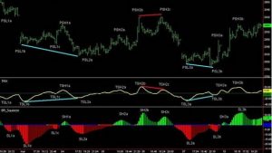 Advanced Divergence Scanner V3.0 Indicator For MT4 Free