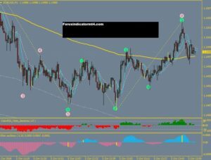 Elliott Wave Oscillator Indicator for MT5/MT4 (Download Free)