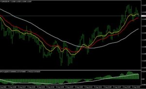 Best 5 Minute Forex Scalping Strategy & Indicators