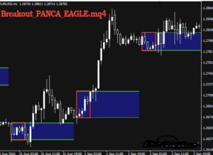 Breakout Signal Alert Indicator for MT4 and MT5