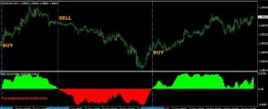 Forex Prediction V3 Indicator MT4 Download Free