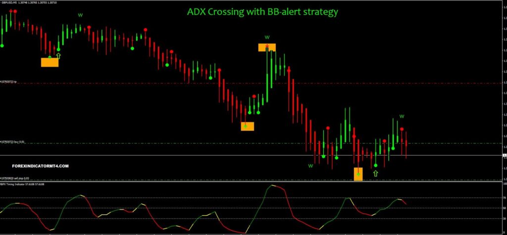 ADX Buy Sell Arrow Indicator for MT4 (Download Free)