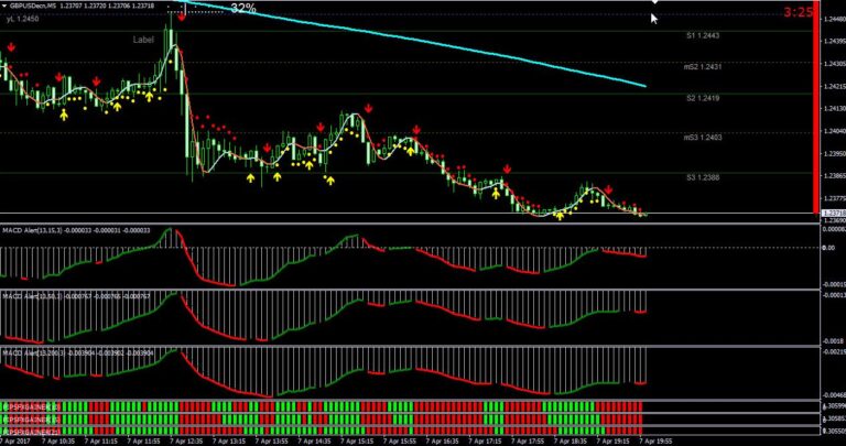 Forex Fundamental Indicator for MT4 (Download Free)