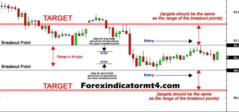 Best Forex News Trading Strategy for MT4