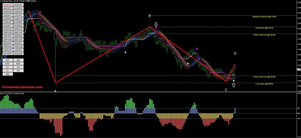 Swing Non Repaint Indicator For MT5