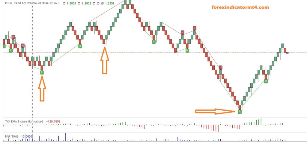 Fisher Transform indicator for MT4 & MT5