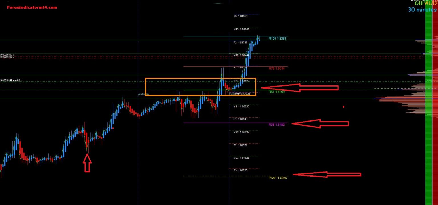 Risk Management Indicator for MT4