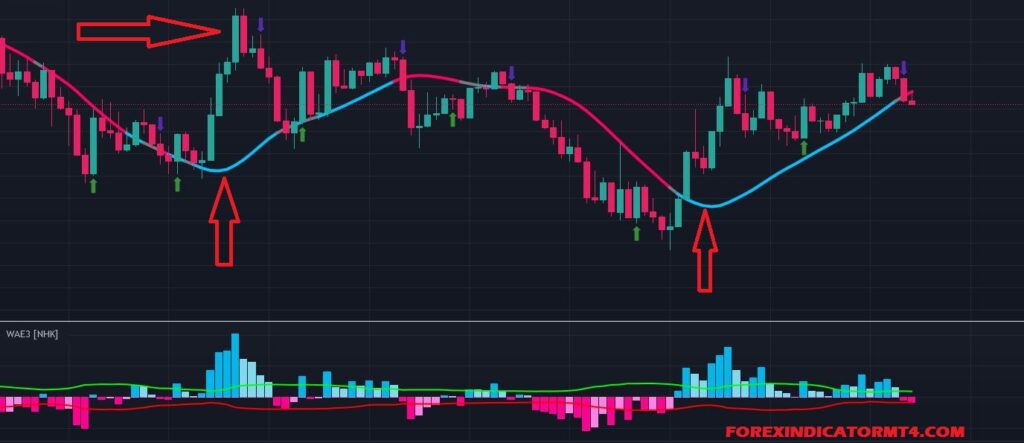 Best Indicator for Sideways Market in MT4