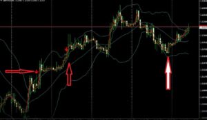 Double Bottom Chart Pattern Strategy for MT4/MT5