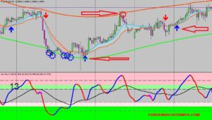 Best Indicator for Sideways Market in MT4