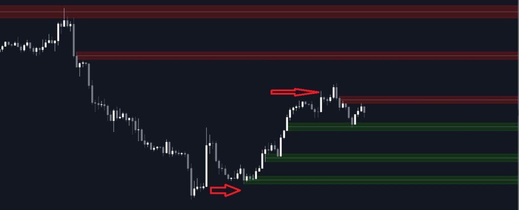 ADR Order Block Finder Indicator for MT4