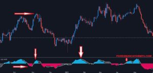 QQE Mod Indicator for MT4