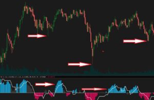 QQE Mod Indicator for MT4