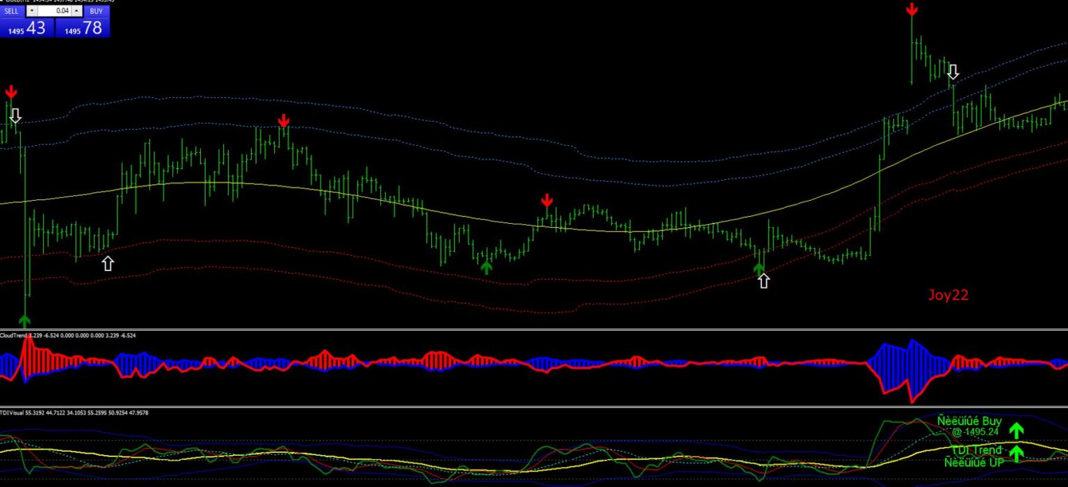 Price Position Indicator for MT4