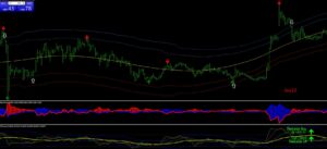 Price Position Indicator for MT4