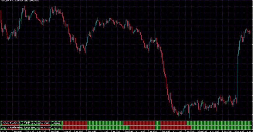 Spread Indicator for MT5 – FREE Download