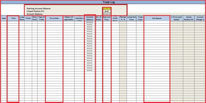 How to Create a Trading Journal and Find Your Edge in the Markets