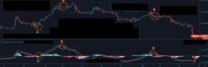 MACD Indicator Settings (5 15 30 Time Frame Chart)