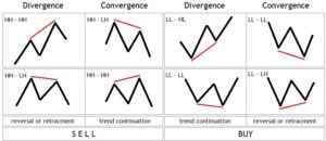 Bullish Divergence Cheat Sheet PDF Guide