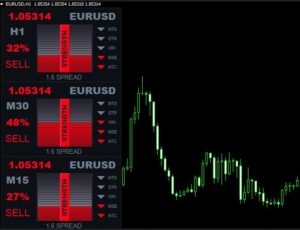 FX Multi Meter Indicator for MT4 (V9)