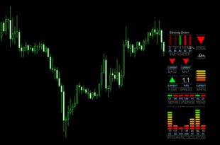 FX Multi Meter Indicator for MT4 (V9)
