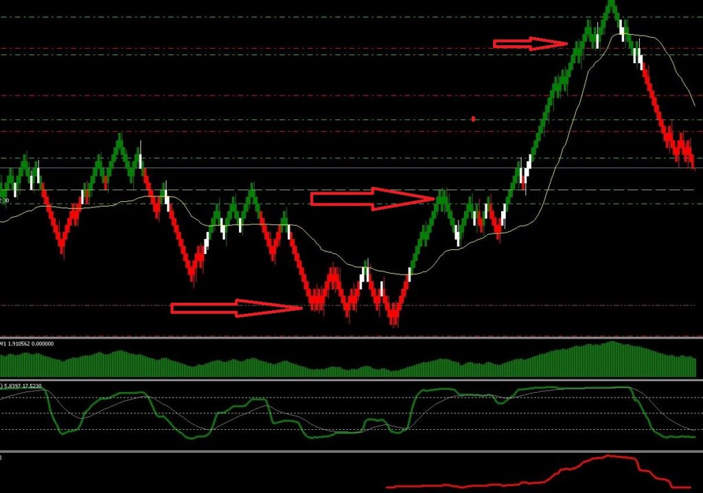 5-34-5 Oscillator Indicator for MT4 & MT5