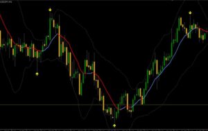 BB Alert Arrows Indicator for MT4 – No Repaint