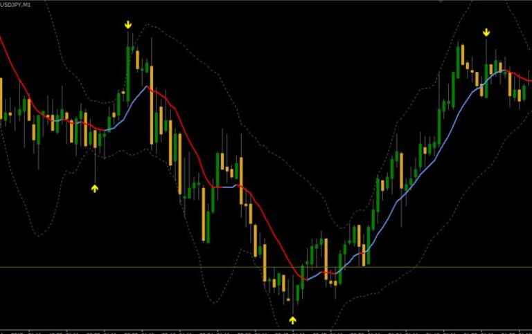 BB Alert Arrows Indicator for MT4 – No Repaint