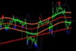 OCC Alert Indicator for MT4 and MT5