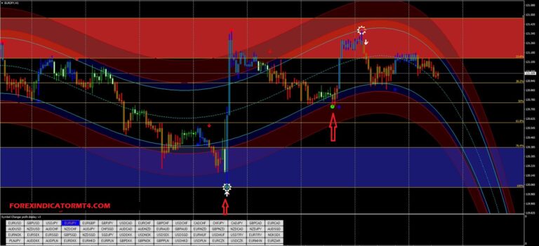 Fib Confluence Indicator for MT4 – Buy Sell Arrow