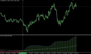 Sideways Detector Indicator for MT4