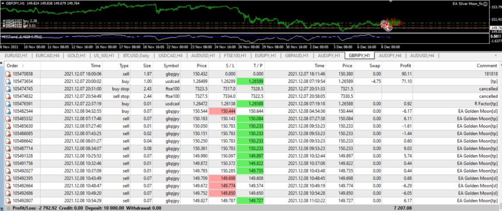 10 Best Forex EA with Verified Result