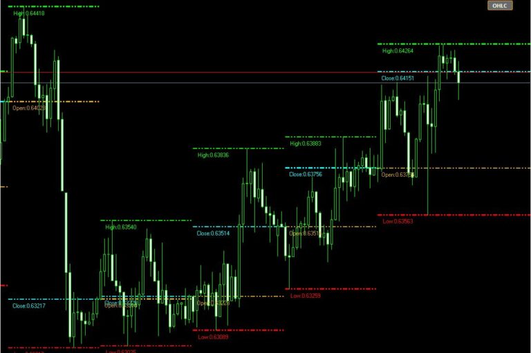 Daily Open Line Indicator for MT4