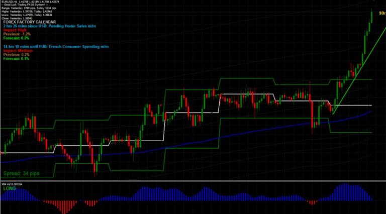 Fibonacci Grid MT4 Indicator – Download FREE