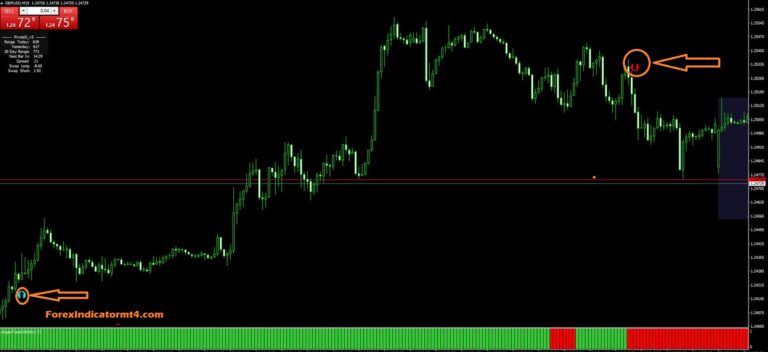 Forex Signals: Auto vs. Manual Indicator MT4