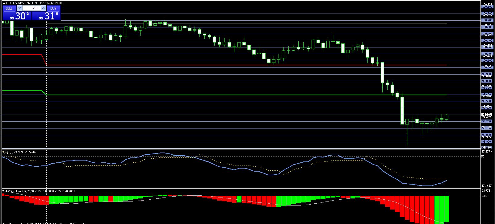 Top 10 Forex Secret Trading Indicators For MT4