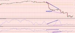 Hidden Bullish Divergence Cheat Sheet (FREE PDF Download)