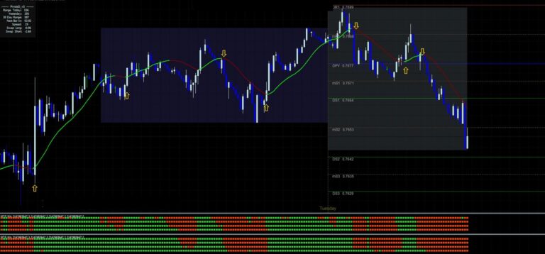 Multi time Frame Breakout Indicator V5 for MT4 & MT5