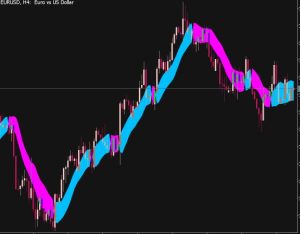 SSL Channel Chart Alert Indicator for MT4-MT5