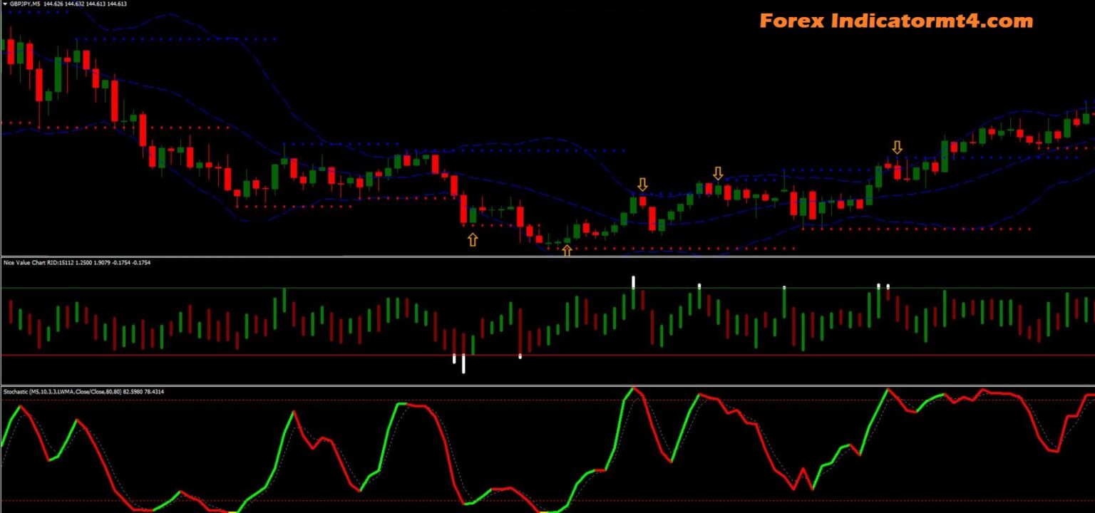 Stochastic Cross Alert MT4 Indicator – Download FREE