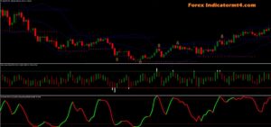 Stochastic Cross Alert MT4 Indicator – Download FREE