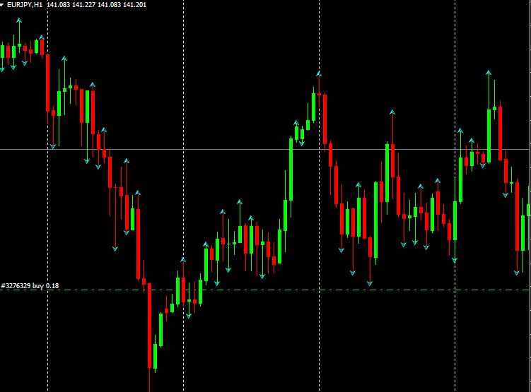 Swing Point Highs and Lows Indicator for MT4 – Download FREE