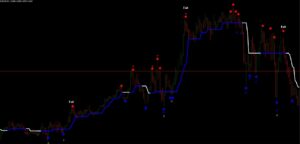 TMA Non Repaint Scalping Indicator for MT4 & MT5