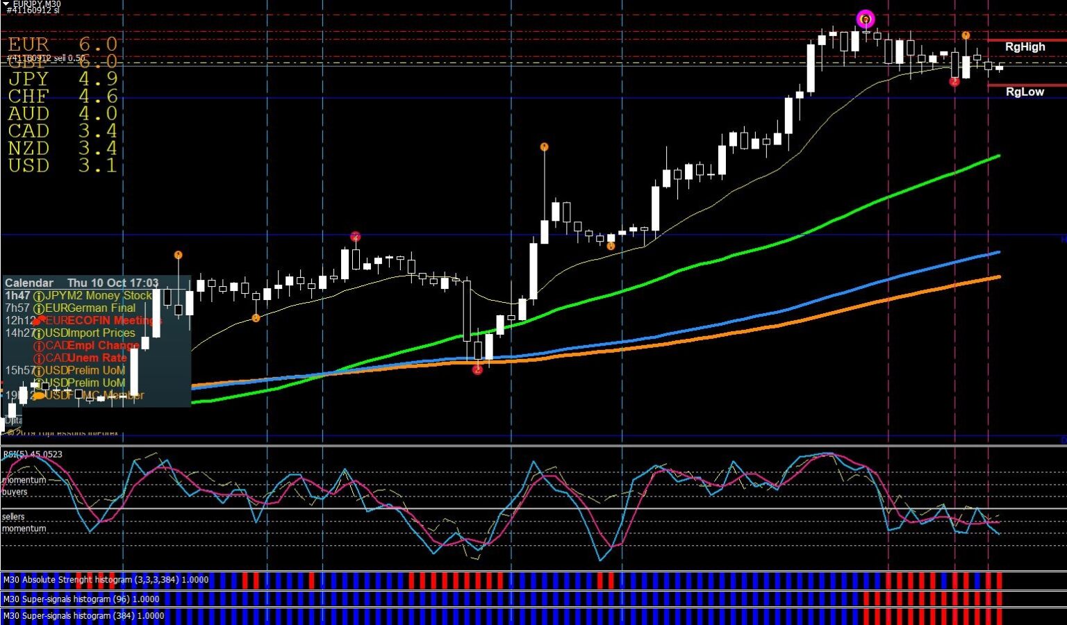 Trade History Indicator for MT4 & MT5