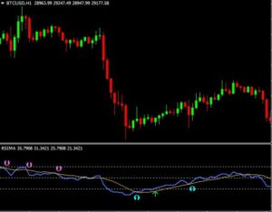 UT BOT Alert Indicator for MT4 – Top Strategy