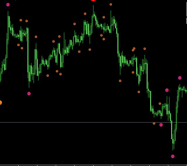 ZZ SR TL Indicator for MT4 & MT5