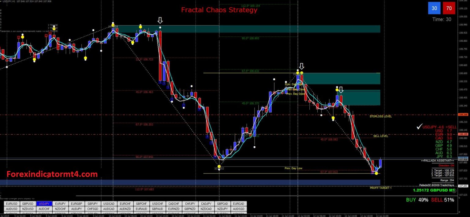 Fractal V9 Indicator for MT4 – Download FREE